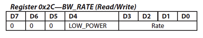 Arduino Compatible Coding 19 Interfacing An Adxl345 Accelerometer