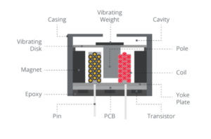 What are the different types of buzzers?