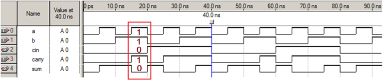 VHDL Tutorial – 10: Designing half and full-adder circuits