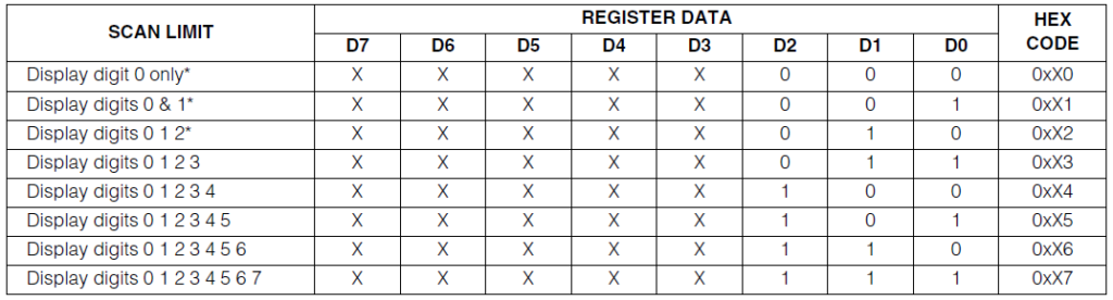 Arduino compatible coding 10: Seven-segment multiplexing using Arduino and MAX7219