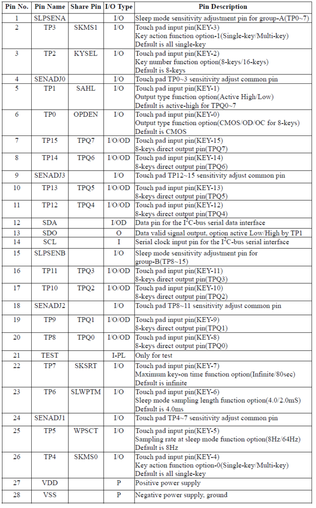 Arduino compatible coding 22: Interfacing a TTP229 capacitive touch keypad