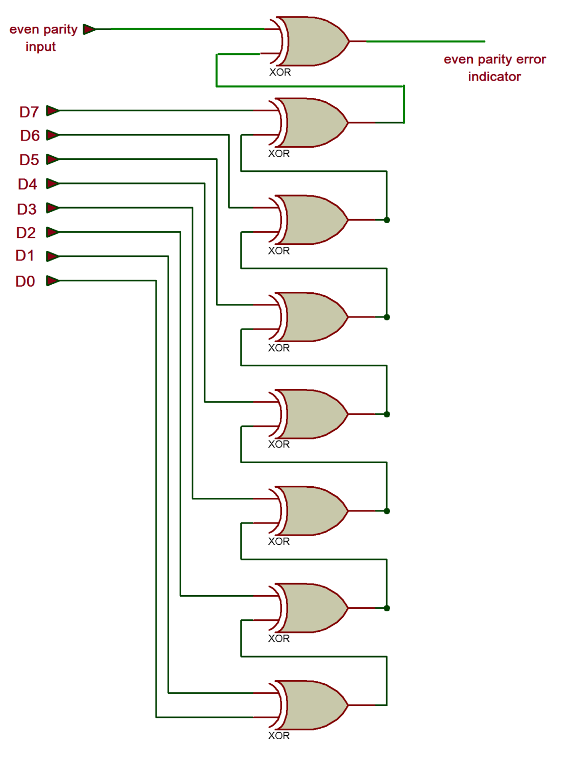Vhdl Tutorial 12 Designing An 8 Bit Parity Generator And Checker Circuits