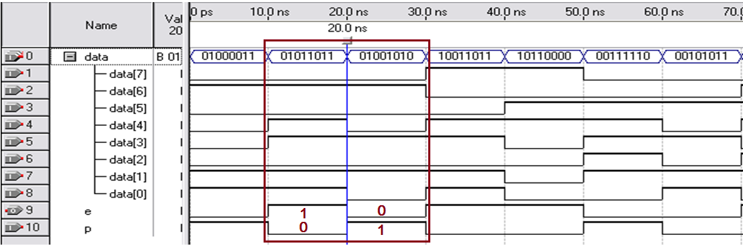 VHDL Tutorial – 12: Designing an 8-bit parity generator and checker ... VHDL Tutorial – 12: Designing an 8-bit parity generator and checker ...