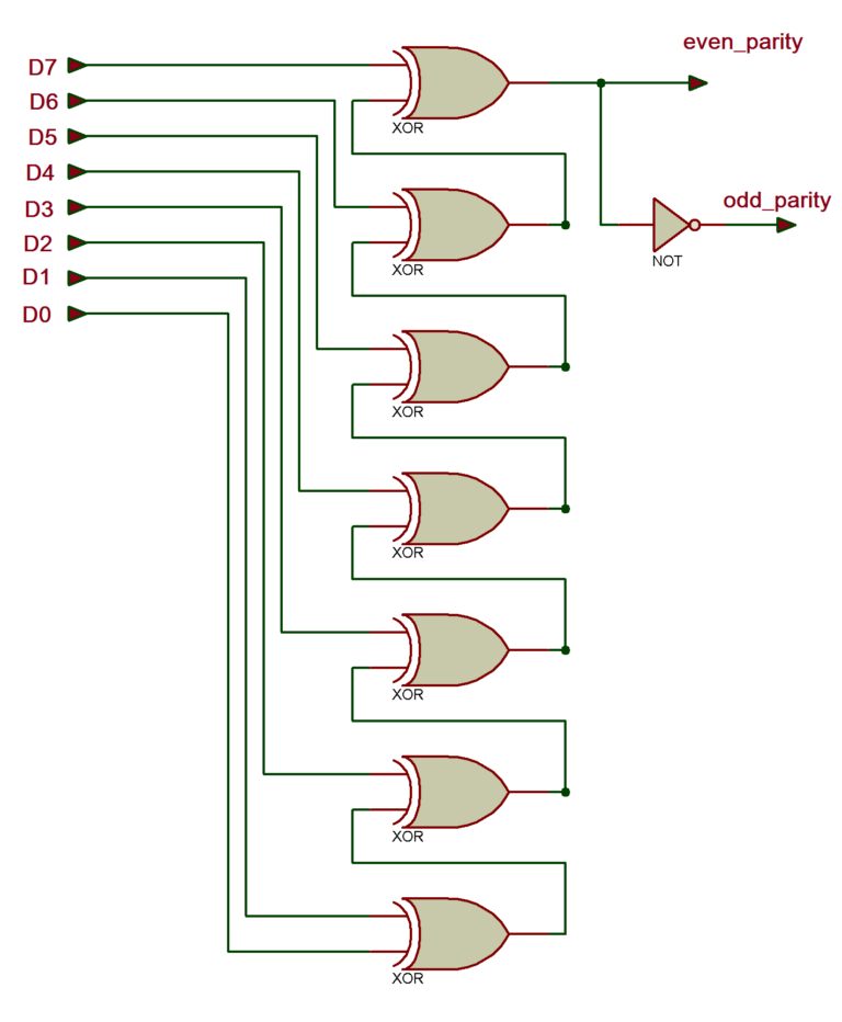 VHDL Tutorial – 12: Designing an 8-bit parity generator and checker ...