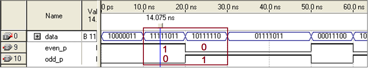 Vhdl Tutorial 12 Designing An 8 Bit Parity Generator And Checker Circuits