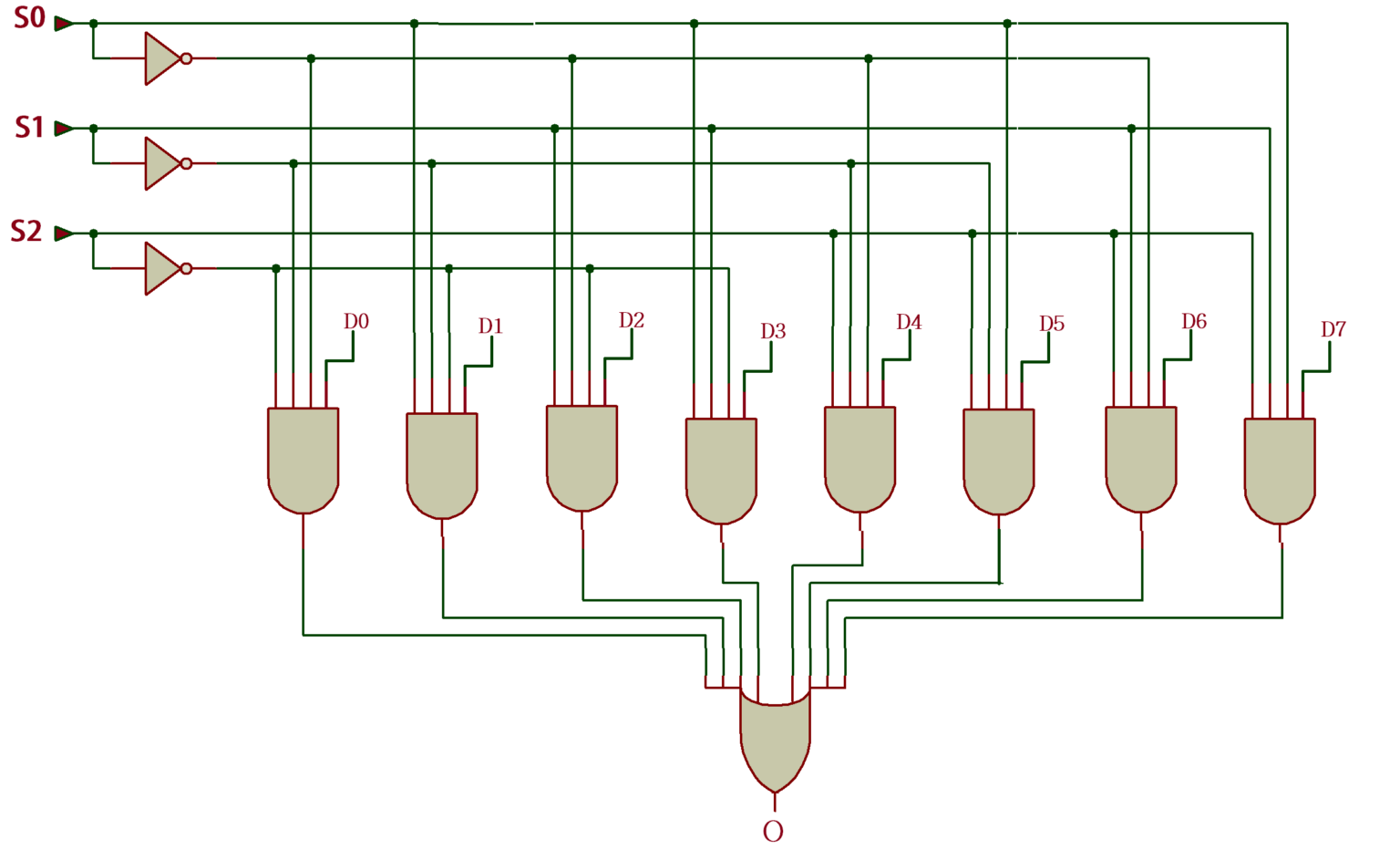 VHDL Tutorial 14: Design 1×8 demultiplexer and 8×1 multiplexer using VHDL VHDL Tutorial 14: Design 1×8 demultiplexer and 8×1 multiplexer using VHDL