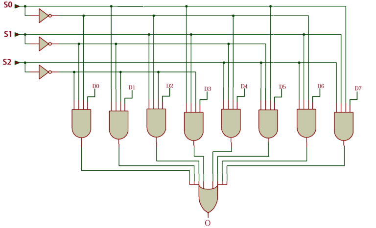 VHDL Tutorial 14: Design 1×8 demultiplexer and 8×1 multiplexer using VHDL VHDL Tutorial 14: Design 1×8 demultiplexer and 8×1 multiplexer using VHDL