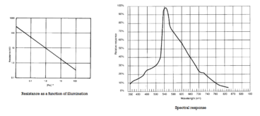 Sensor 1: How to design an LDR light/dark sensor using Arduino