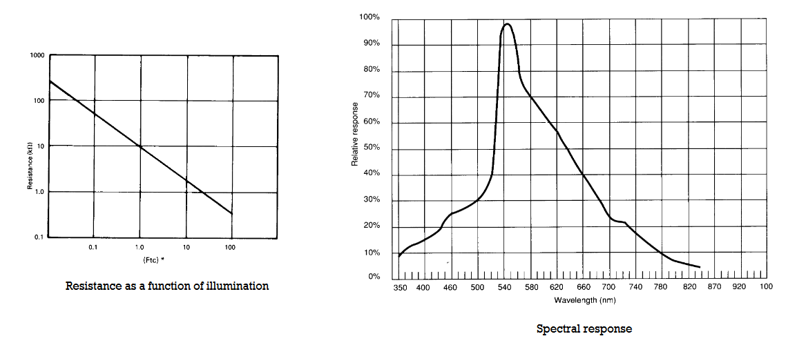 Sensor 1: How to design an LDR light/dark sensor using Arduino