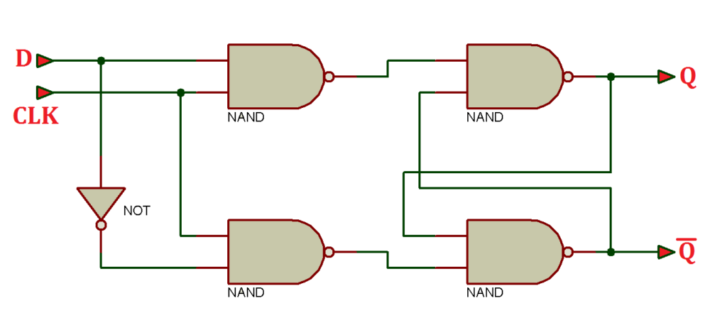 VHDL Tutorial 16: Design a D flip-flop using VHDL VHDL Tutorial 16: Design a D flip-flop using VHDL