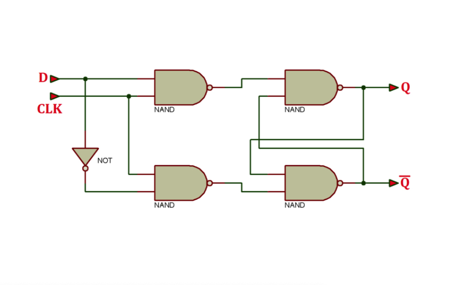 VHDL Tutorial 16: Design a D flip-flop using VHDL