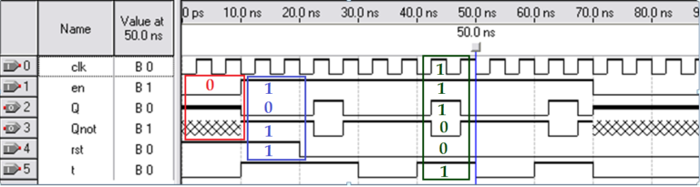 Vhdl Tutorial 18 Design A T Flip Flop With Enable And An Active High Reset Input Using Vhdl