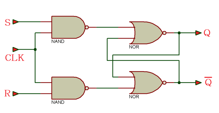 VHDL Tutorial 15: Design a clocked SR latch (flip-flop) using VHDL
