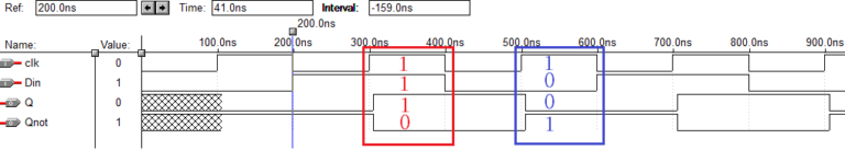 Vhdl Tutorial 16 Design A D Flip Flop Using Vhdl 9055