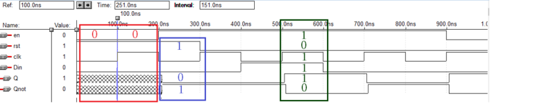 VHDL Tutorial 16: Design a D flip-flop using VHDL