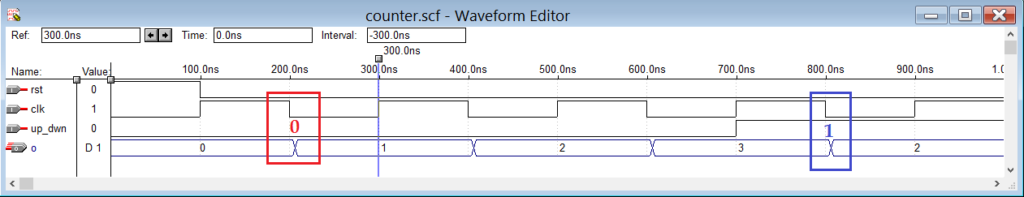 Vhdl Tutorial 19 Designing A 4 Bit Binary Counter Using Vhdl 8043
