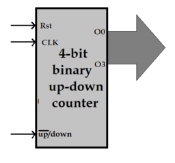VHDL Tutorial – 19: Designing a 4-bit binary counter using VHDL