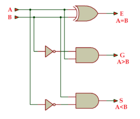 VHDL Tutorial – 22: Designing a 1-bit & an 8-bit comparator by using VHDL