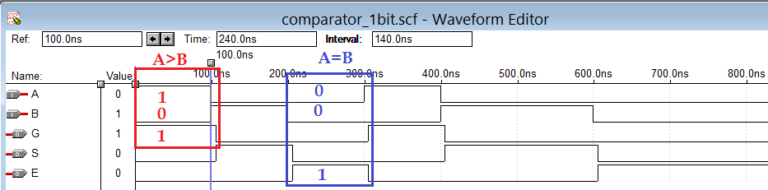 VHDL Tutorial – 22: Designing a 1-bit & an 8-bit comparator by using VHDL