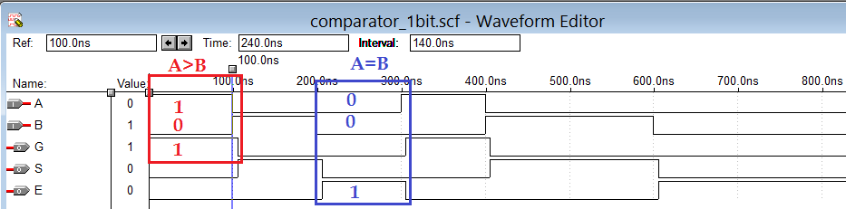 VHDL Tutorial – 22: Designing a 1-bit & an 8-bit comparator by using VHDL VHDL Tutorial – 22: Designing a 1-bit & an 8-bit comparator by using VHDL