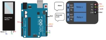 Biometric sensor with Arduino