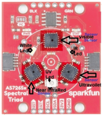 Spectroscopic sensor interface with Arduino