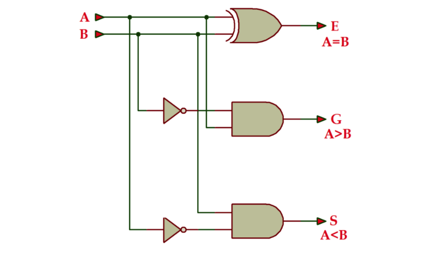 VHDL Tutorial – 22: Designing a 1-bit & an 8-bit comparator by using VHDL