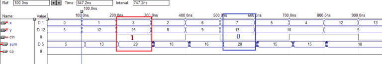 VHDL Tutorial – 21: Designing an 8-bit, full-adder circuit using VHDL