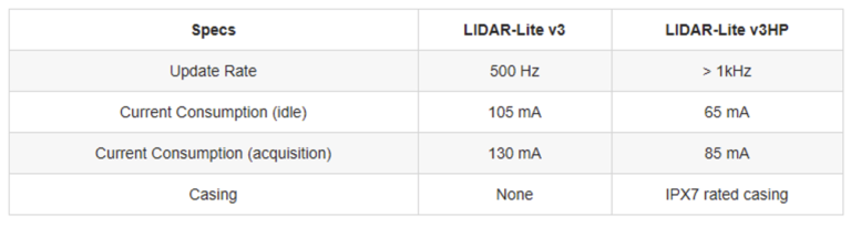 How to use a LiDAR sensor with Arduino