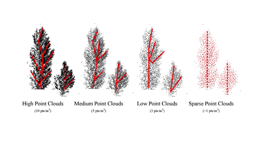 How to use a LiDAR sensor with Arduino