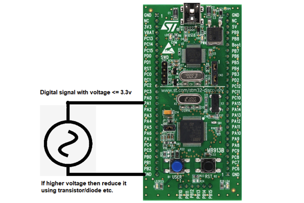 How to use an STM32 microcontroller to measure external signal frequencies