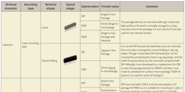 What are the different types of IC packages?