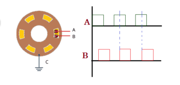 DC motor controller using rotary encoder