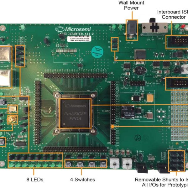 FPGA vs microcontrollers: Another approach to embedded design
