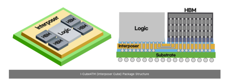 Samsung launches advanced 2.5D chip-packaging technology, I-Cube4