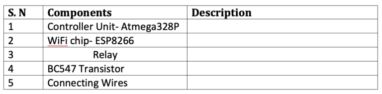 How to program an IoT-based coffee machine