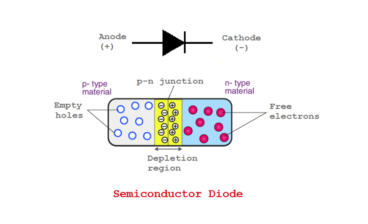 A practical guide to diodes