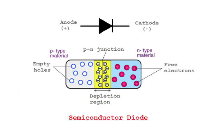 A practical guide to diodes