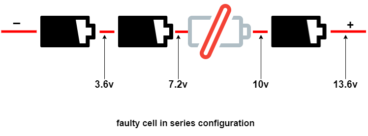 Battery configurations (series and parallel) and their protections