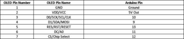 Arduino Projects - Interfacing SSD1306 OLED with Arduino