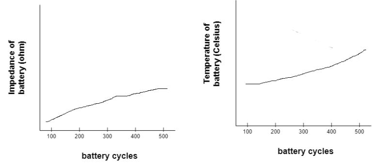 Understanding battery management systems