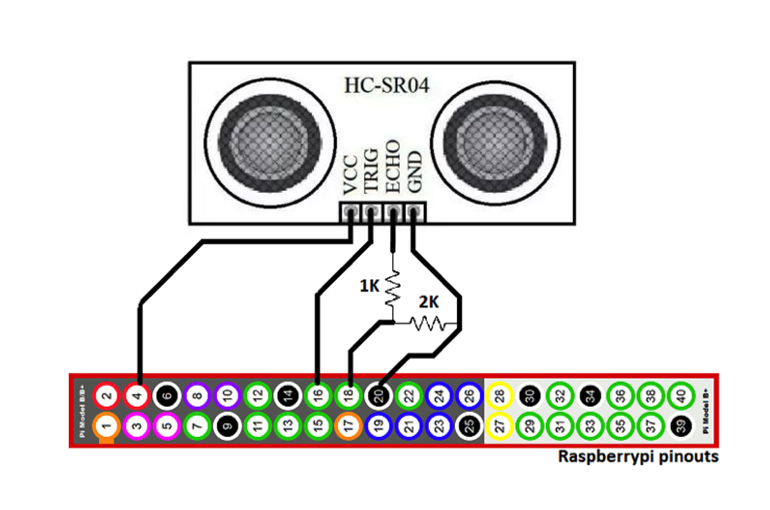 Using SMTP in the IoT