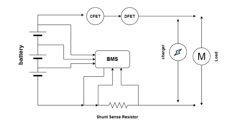 Understanding battery management systems