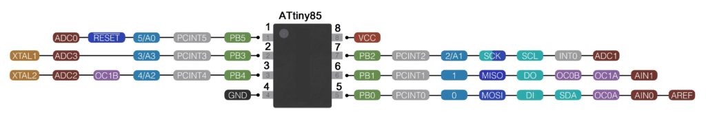 Tutorial 1: Introduction to ATtiny85 microcontroller