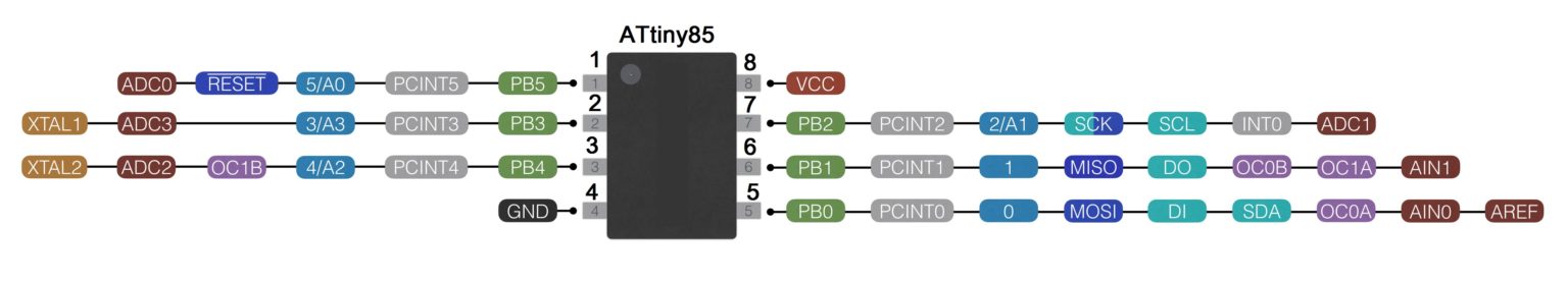 Tutorial 1: Introduction to ATtiny85 microcontroller