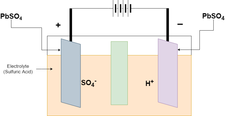 How rechargeable batteries, charging, and discharging cycles work