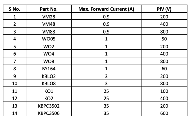 Power diodes, Rectifier diodes, Large signal diodes