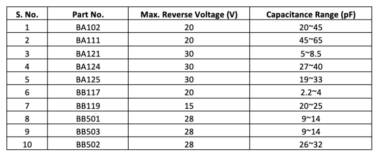 Varactor diodes, Tuning diodes, Varicap, Voltcap