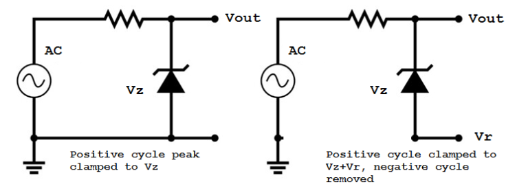 Title: Zener diodes, working, reference and applications