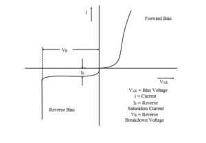 Power diodes, Rectifier diodes, Large signal diodes